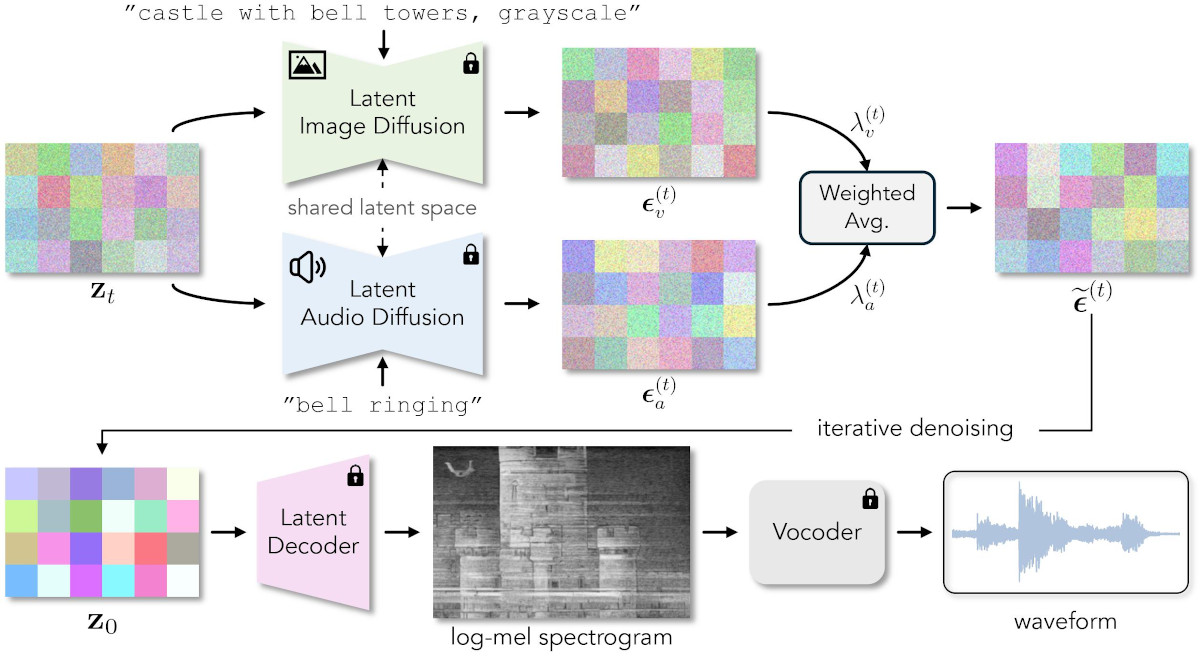Feast Your Eyes on These AI-Generated Sounds – MSI Net, Inc. & mCloudServ